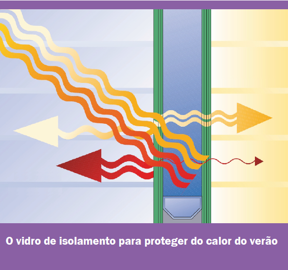 Vitrochaves| ISOLAR SOLARLUX®